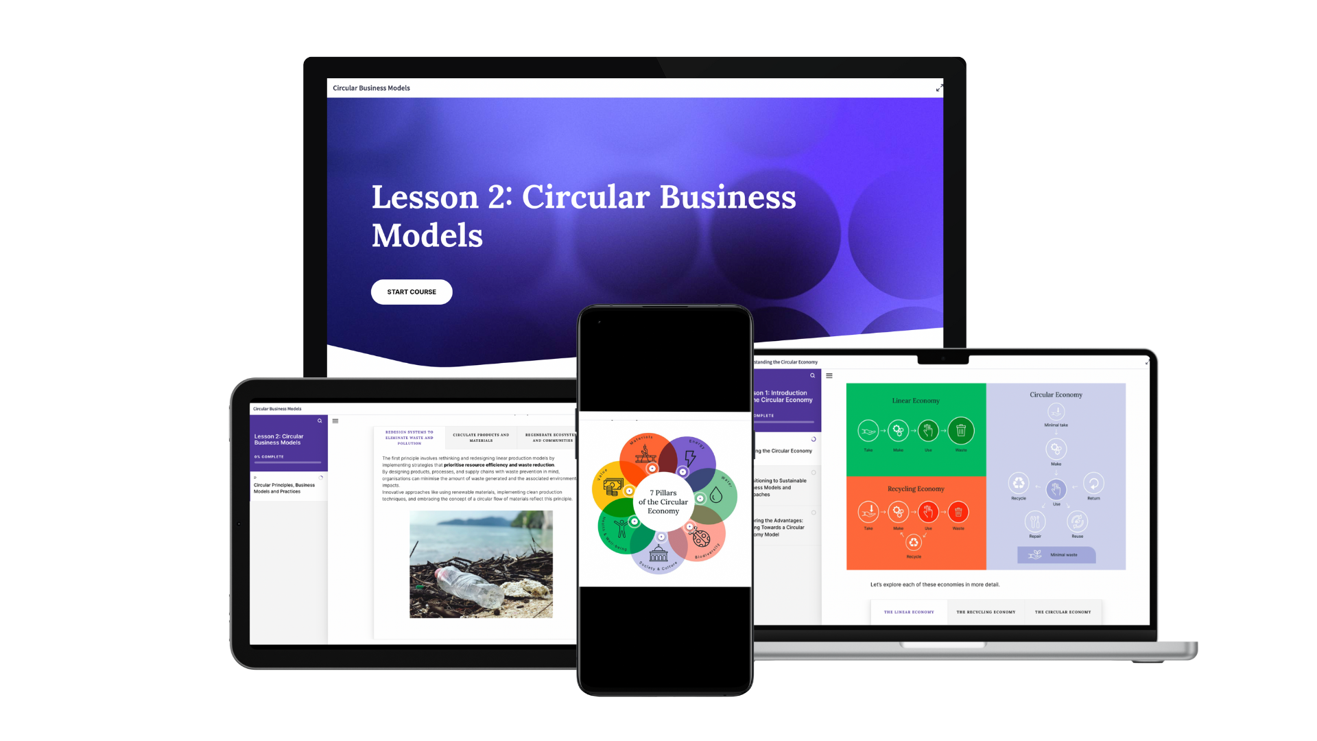 Business & Corporate Sustainability Training Courses | ISS