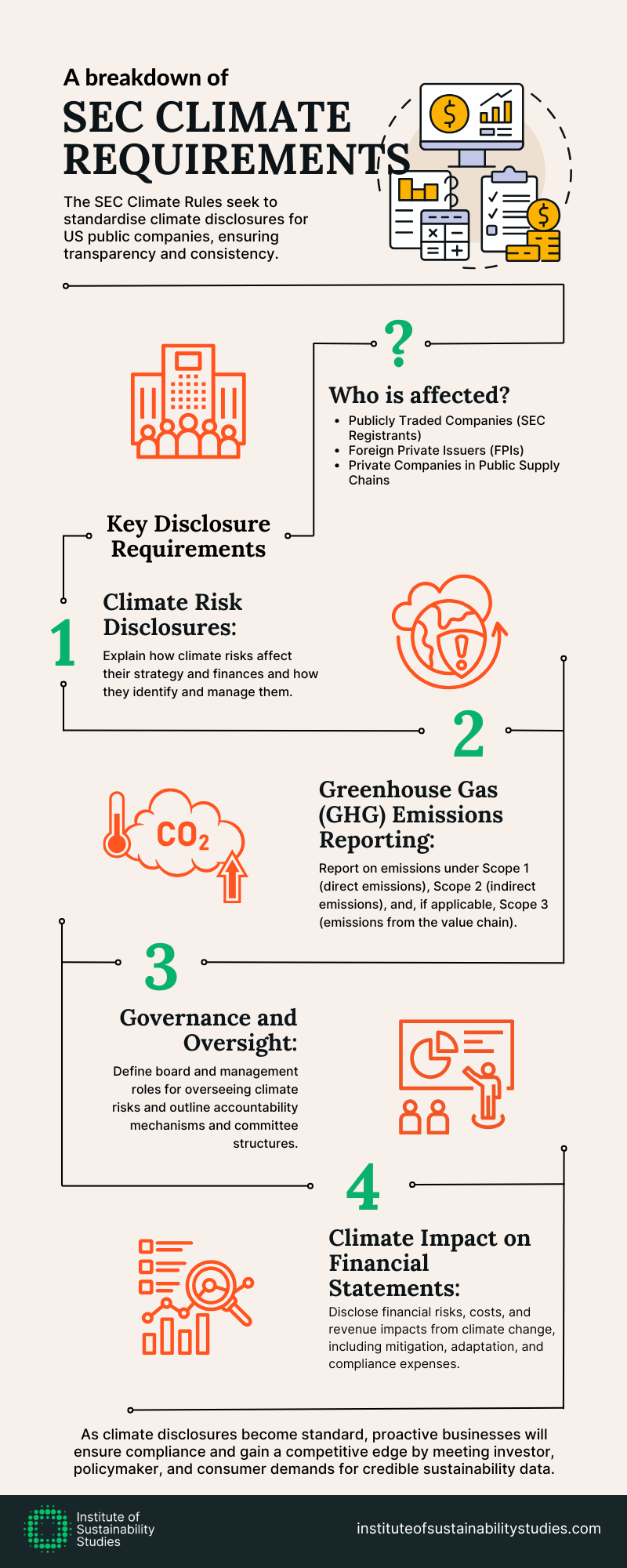 Navigating SEC regulations: What US businesses need to know